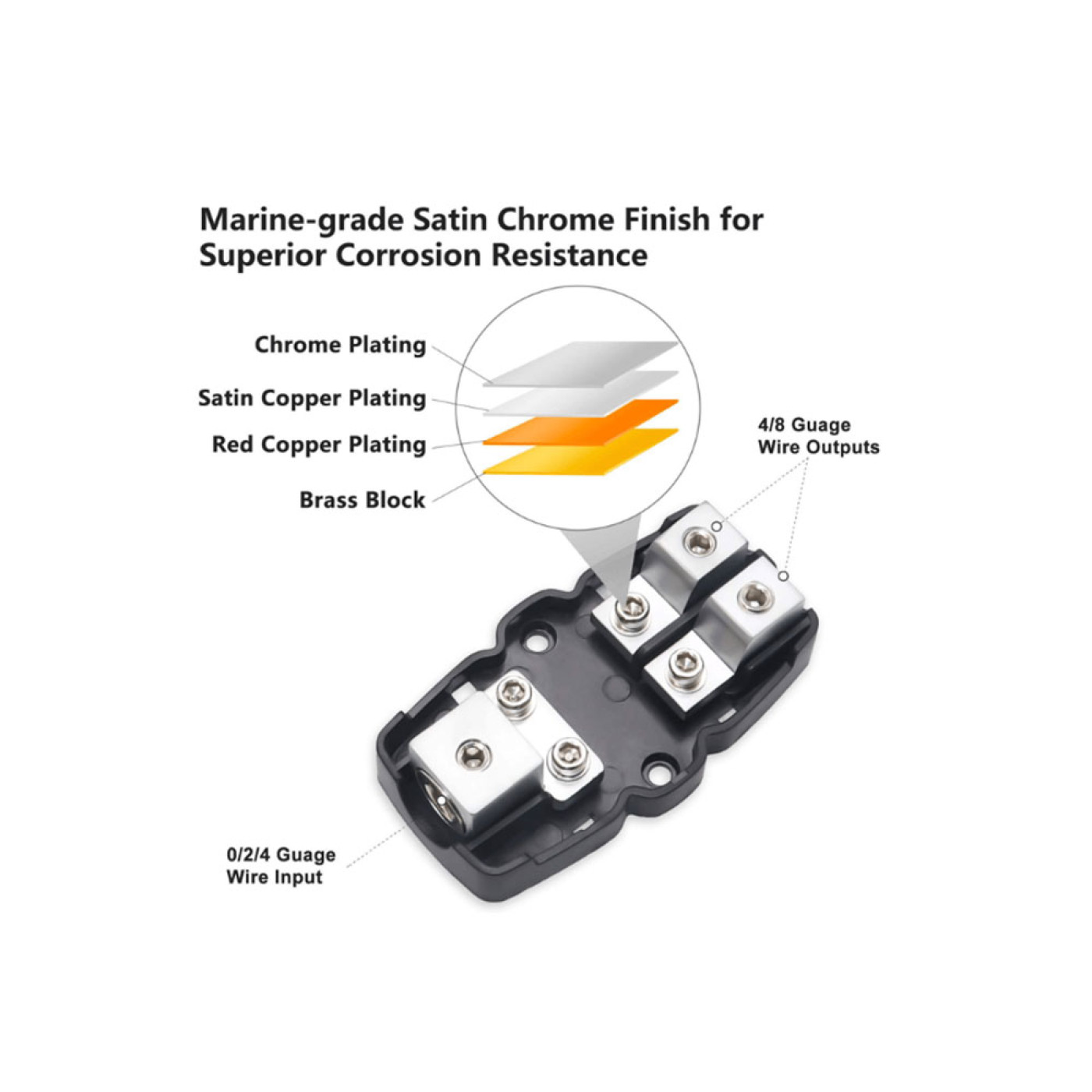 InCarTec 33-004 RECOIL (MINI ANL) 2-Way Inline Fuse Holder ...