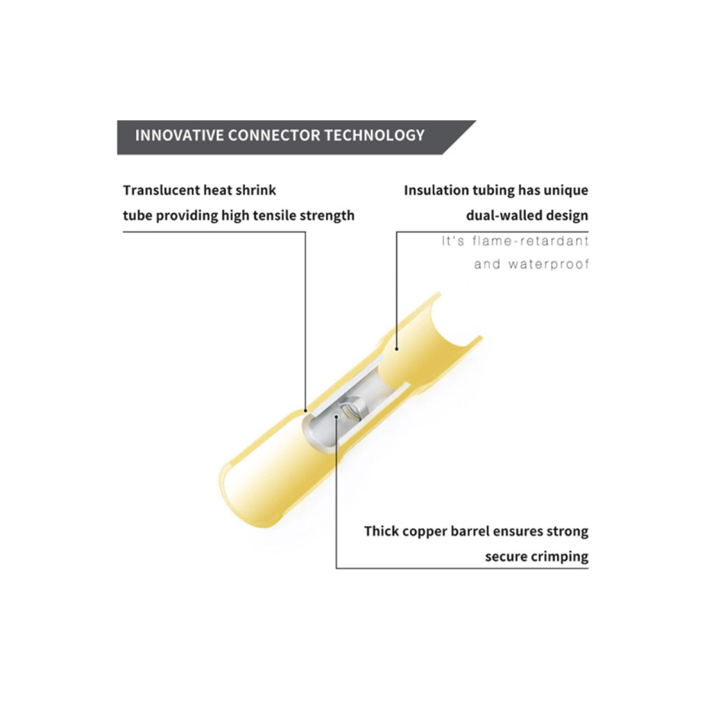 InCarTec 82-HSB-KIT RECOIL Insulated Heat Shrink Butt Connectors/